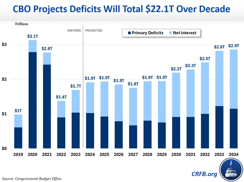 CBO Releases June 2024 Baseline Update-2024-06-18